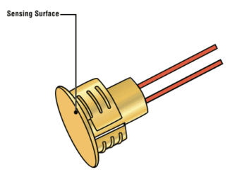 Magnasphere Sensor Technology: Recessed Proximity 61 for Sensors